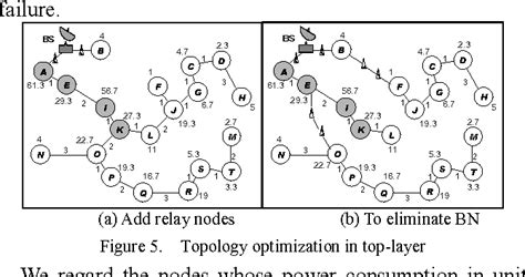 Figure 5 From Topology Control Algorithm Based On Bottleneck Node For
