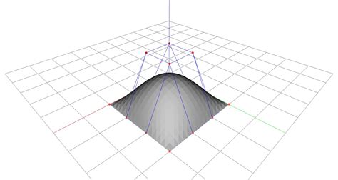 Nurbs — COMPAS Viewer