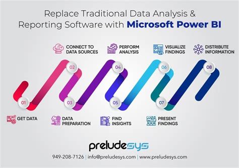 Data Modernization On Linkedin Powerbi Dataanalysis Powerbireports