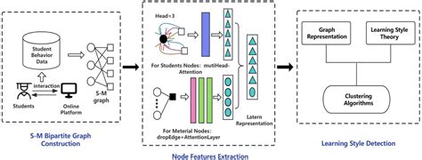 202410论文研读 Gat Ls A Graph Attention Network For Learning Style