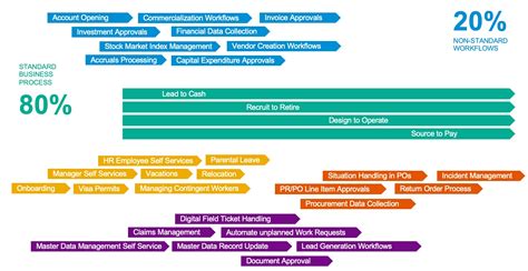 Sap Workflow Management Improve Your Processes N Sap Community