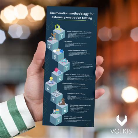 volkis on linkedin wondering what s involved with an external pentest
