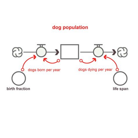 پویایی سیستم‌ها ایران استراتژیست