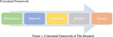 Figure 1 From Aisas Model Analysis Of General Insurance Company