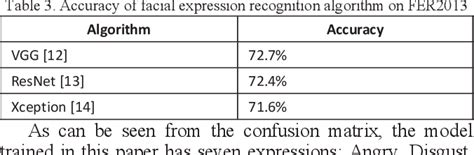 table 3 from a light weight convolutional neural network for facial