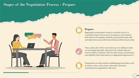 Understanding Five Stages Of Negotiation Process Training Ppt Ppt Powerpoint