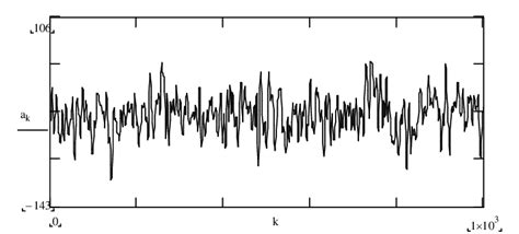 Typical Eeg Signal From A Healthy Subject Download Scientific Diagram