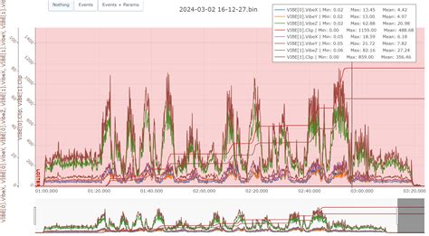 Erratic Pitch Input Copter 44 Ardupilot Discourse