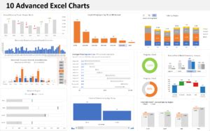 10 Advanced Excel Charts Excel Campus