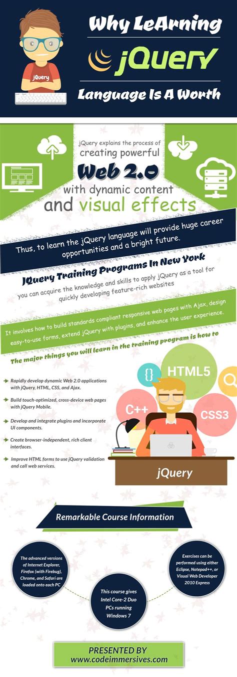 Learn Jquery Programming Training School
