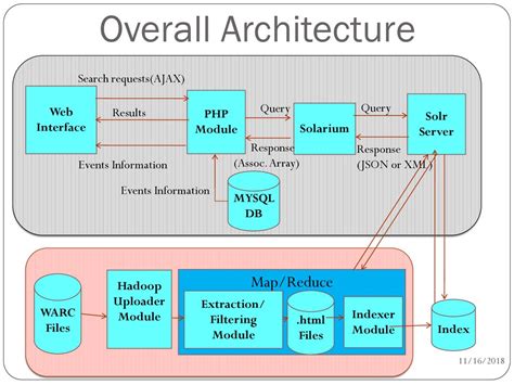Module Map