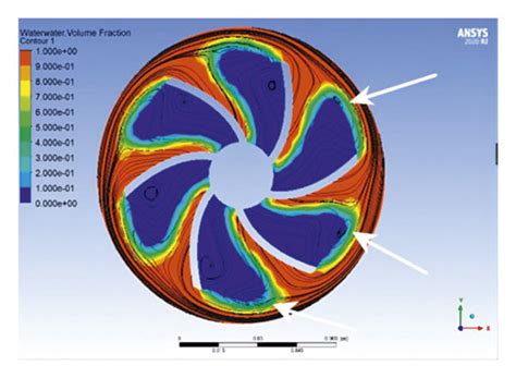 Gas Liquid Distribution Map A Velocity Vector And B Flow Chart