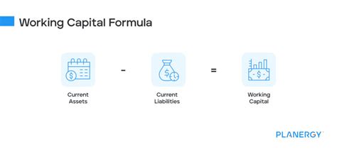 Working Capital What Is It How To Calculate And Why Its Important Planergy Software