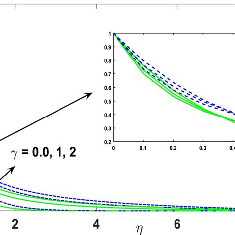 f′ η for different curvature parameters for both the newtonian and download scientific diagram