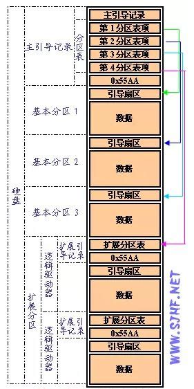 【手机闪存】手机ufs类型闪存gptguid磁盘分区表初始化 Ew帮帮网