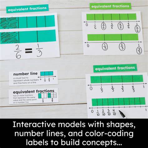 Fraction Posters 3rd Grade