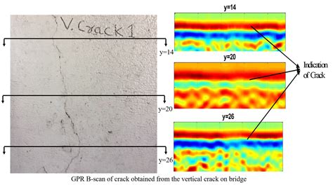 Electromagnetic Detection And Identification Of Concrete Cracking In Highway Bridges