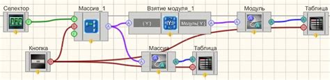 Взятие модуля Zetlab компонент Scada системы