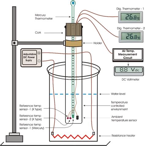 Water Bath And Calibration Setup Used To Calibrate The Designed