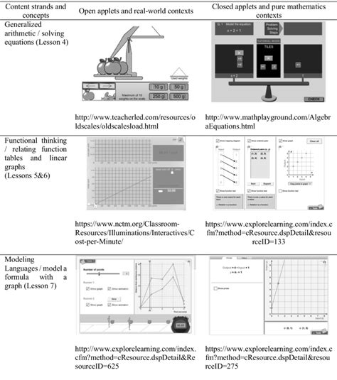 examples of applets and tasks used in each intervention module