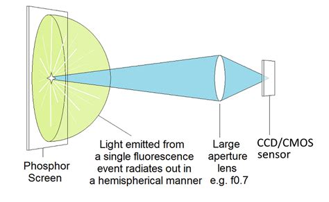 Fibre Optics And Sensitivity Of Ebsd Detectors Oxford Instruments
