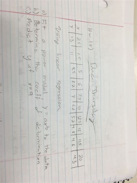 Solved Using Linear Regression A Fit A Power Model Y Axb