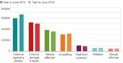 Social Media Crime Reported Statistics Bbc 2014 Download Scientific Diagram