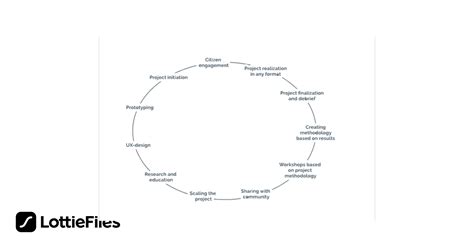 Free Method Animation By ЗАМАН Lottiefiles