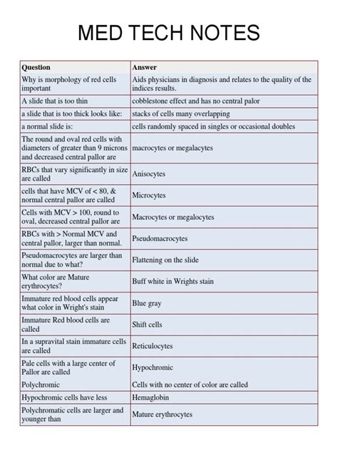 Medtech Notes Pdf Antibody Platelet
