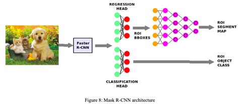 Using The CNN Architecture In Image Processing Open Data Science