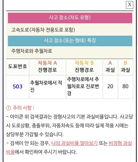 교통사고 차선 변경 과실비율 논쟁 및 23년 도로교통법 개정 로톡 내돈내산 전화 상담 후기 네이버 블로그