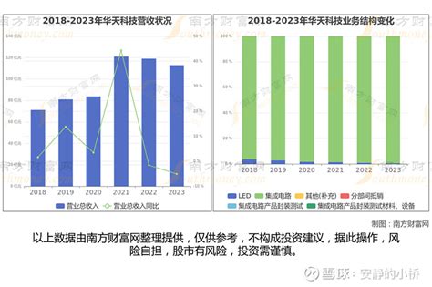 先进封装chiplet个股梳理 Chiplet，中文名为“芯粒”，是一种先进的封装技术。具体来说，chiplet技术是将复杂芯片拆解成一组具有