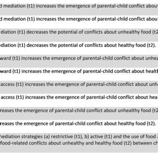 Research Assumptions Overview Download Scientific Diagram