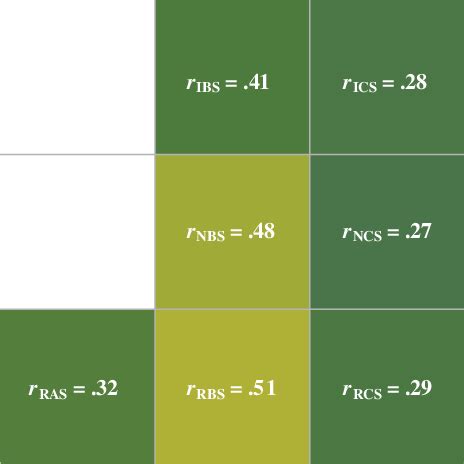 Just In Sequence Transport Synchronization Matrix Download Scientific Diagram