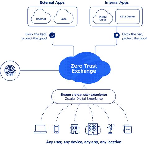 Identity Technology Partners Zscaler
