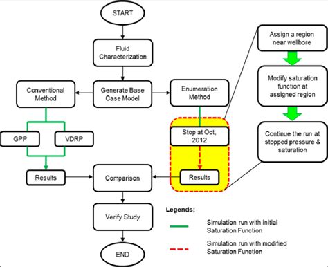 Study Workflow Fig 2 Presents Simulation Workflow Of This Study