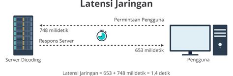 Bandwidth Throughput Latency Jitter Packet Loss Dan Qos Remsui