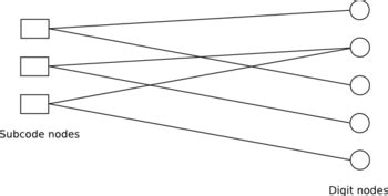 Tanner Graph HandWiki