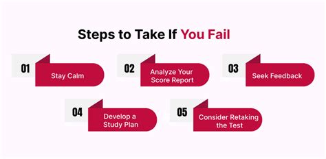 NAATI CCL Test Results Understanding Scores And Grading CCLHUB