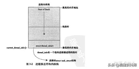Linux内核原理到代码详解内核视频教程 知乎