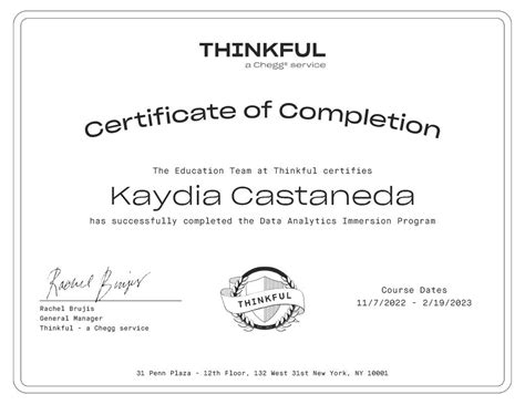 dataanalytics python tableau sql thinkful kaydia castaneda 16
