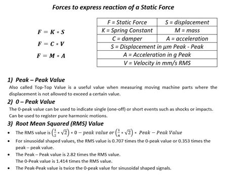 Istec Vibrationcategory1 Training Course Part 3 Mohammad Kashif Posted On The Topic Linkedin