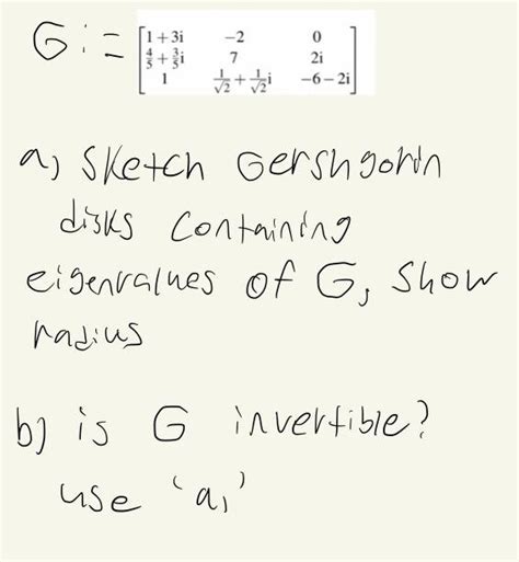 solved a sketch gershgorin disks conatining of g