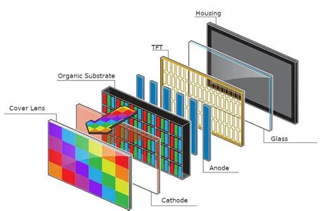 Projector Vs Oled Which Is Right For You