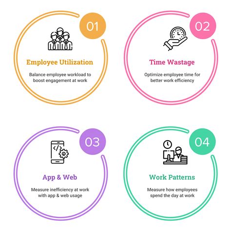 How Productivity Analytics Boosts Employee Performance