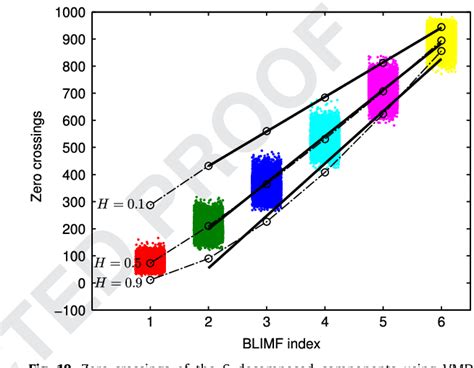 Figure 1 From Filter Bank Property Of Variational Mode Decomposition