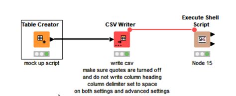 Calling A Python Script Embossneedlepy With Parameters In Knime