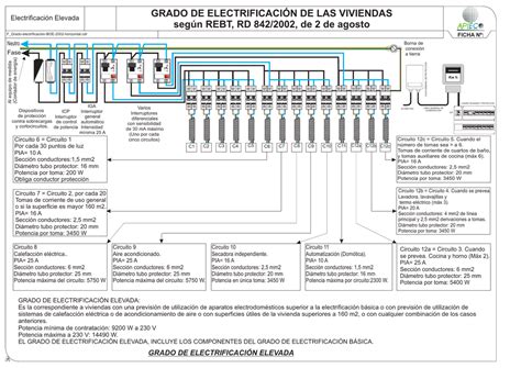 Grado De Electrificaci N De Las Viviendas