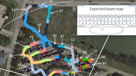 5G Site Testing And Troubleshooting Rohde Schwarz