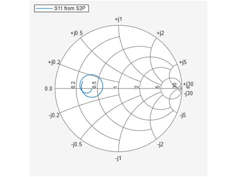Write S2p Touchstone Files Matlab And Simulink